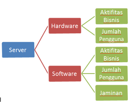 Ketupatsayr: Tips Menentukan Jenis Server yang Cocok dengan Perusahaan Anda