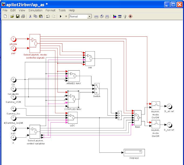 Endri & UAV: Design and Development Process of Autonomous Control Laws ...