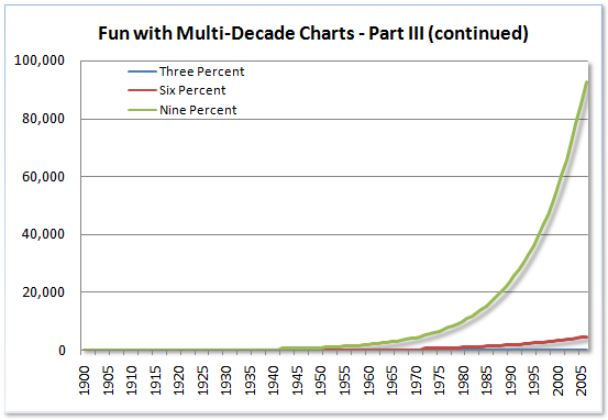 The Mess That Greenspan Made: Fun with Multi-Decade Charts