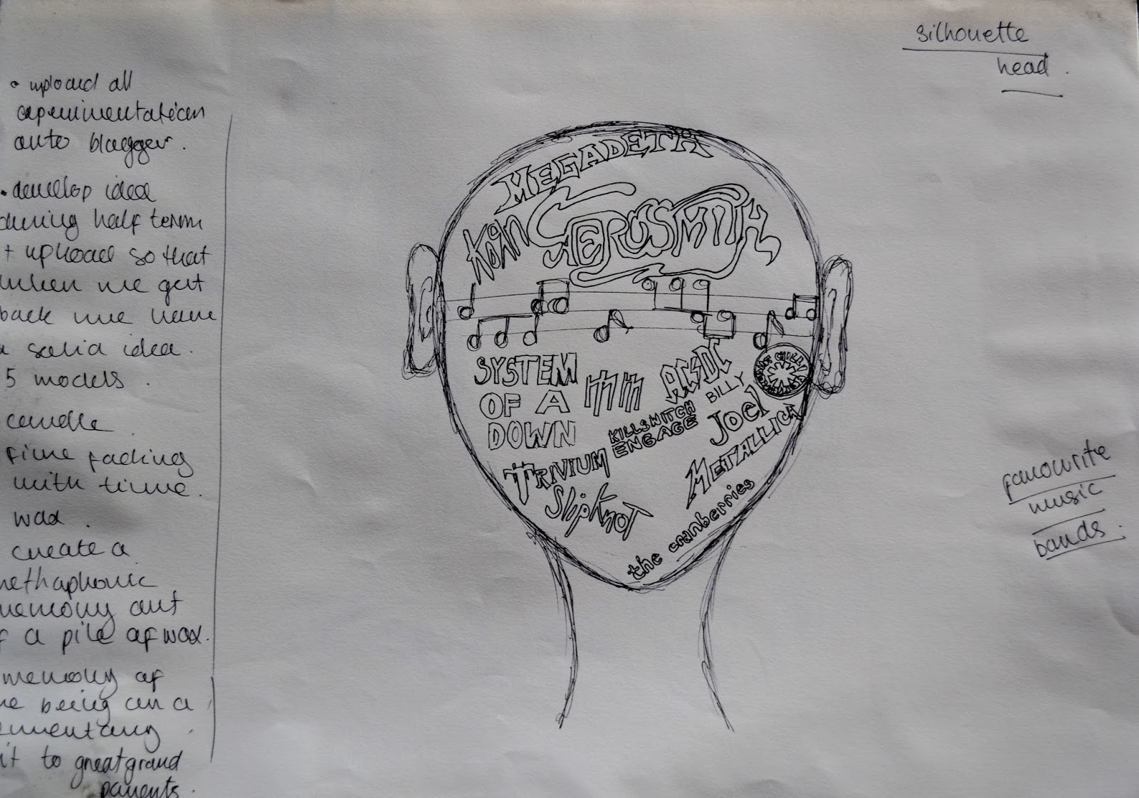 A2 Art blog: Metaphor + Response