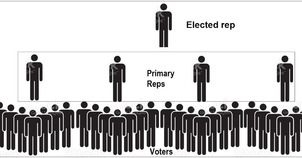 For a better India: One Nation One Election through a two-tier ...