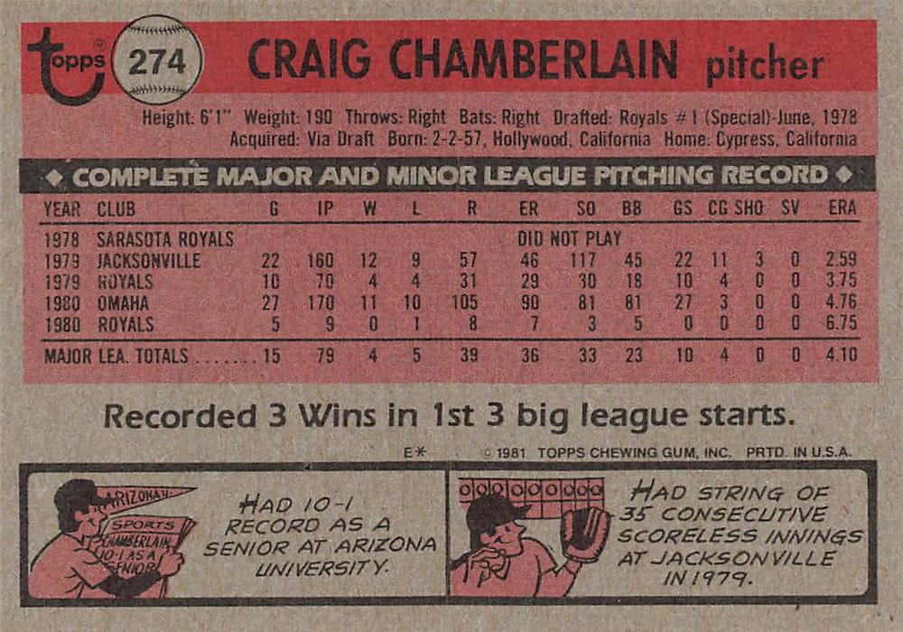 Baseball Cards Come to Life!: 1981 Topps Craig Chamberlain