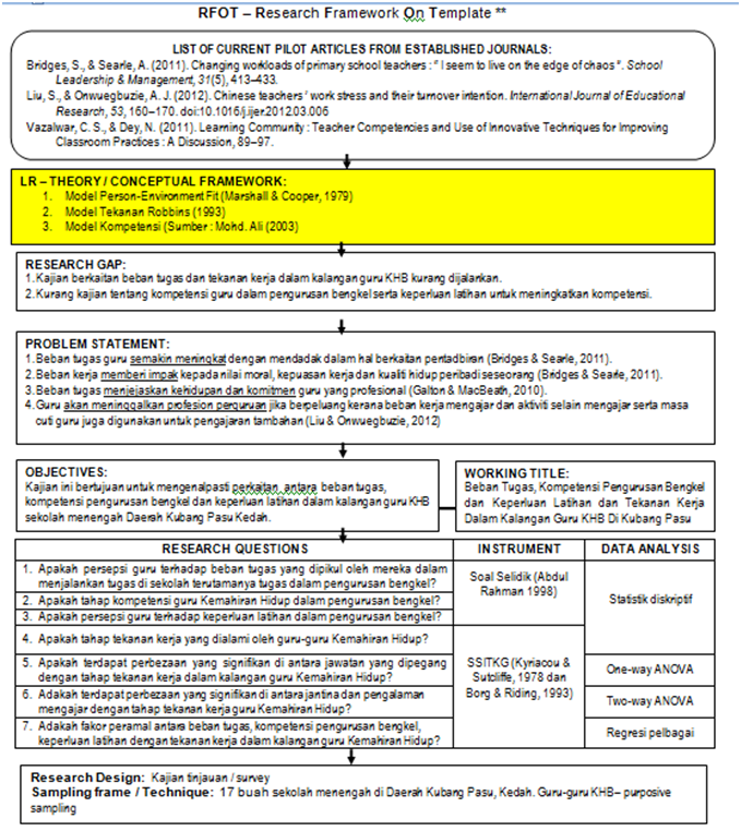 .: Tajuk 438: Contoh RFOT - selepas lakukan OFOT