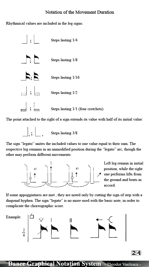 圓舞匯 Dance Together: Graphical Dance Notation System - Theodor Vasilescu