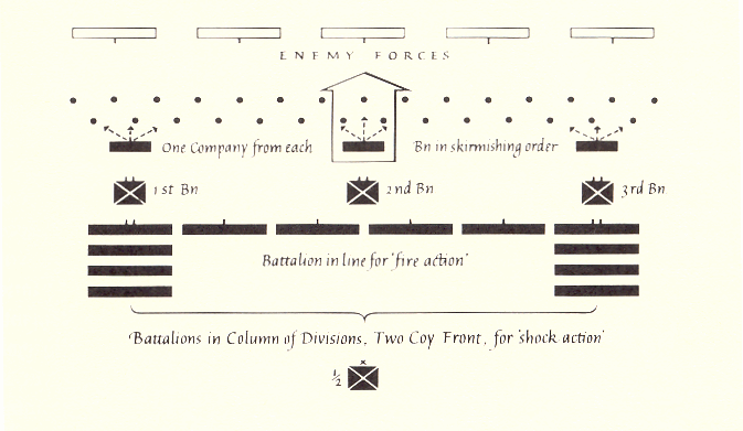 Les Grognards "Napoleonic Military History": “Line vs. Column," 3