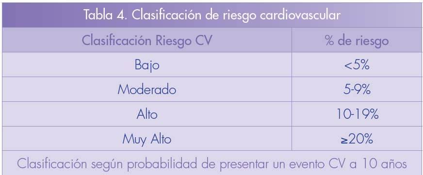 Implementación del enfoque de riesgo en el programa de salud ...