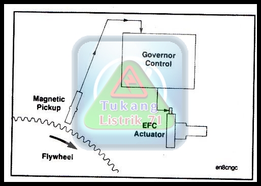 SISTEM KERJA ELECTRIC GOVERNOR - SERVICE GENSET