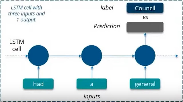 Recurrent Neural Networks Tutorial | RNN Fundamentals Explained ...