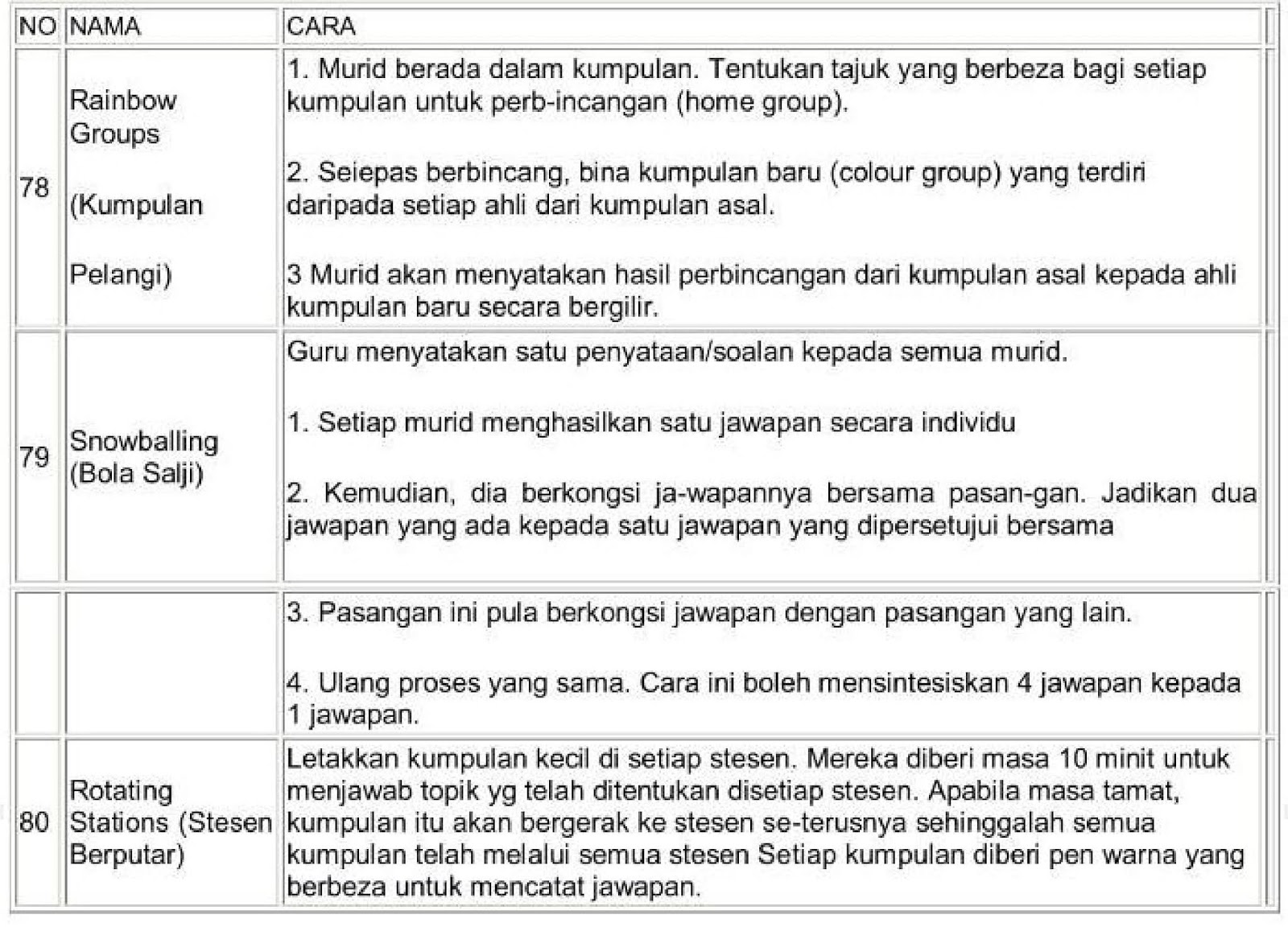 Download / Muat Turun 90 Cadangan Aktiviti PAK21 Dalam Kelas