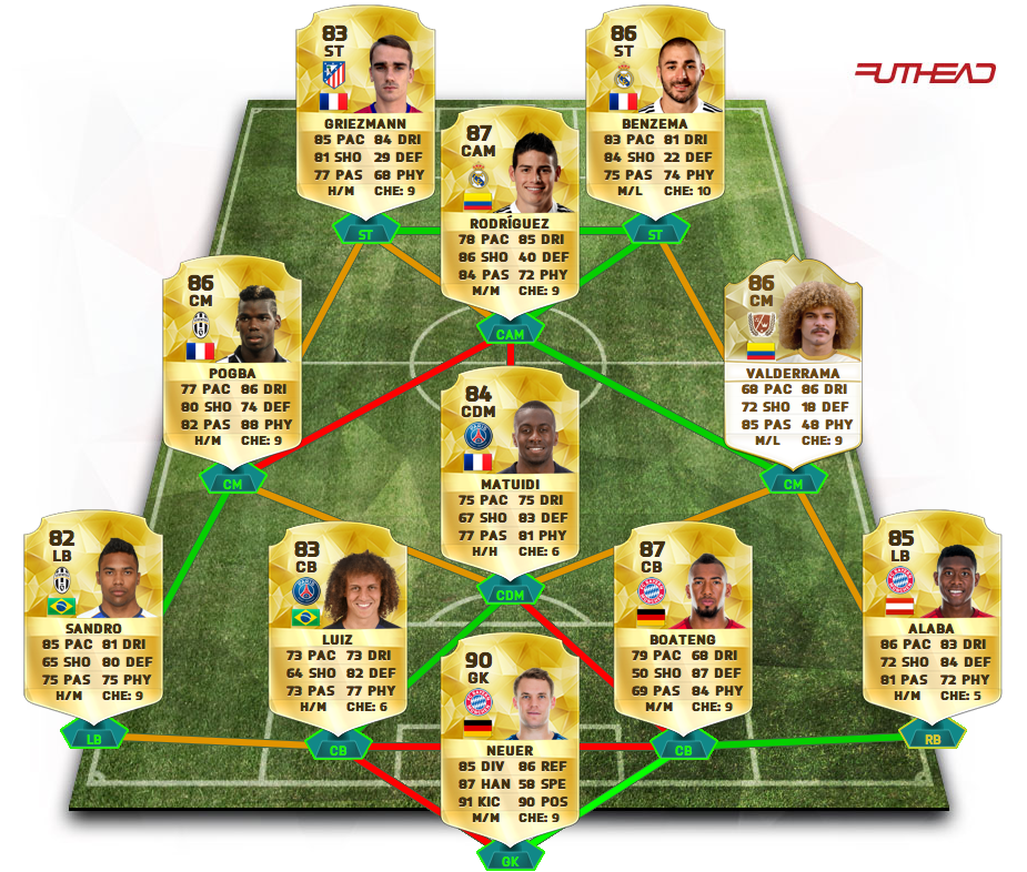 The Best Fifa Teams: Crazy 5 League Hybrid Fifa 16 Team!