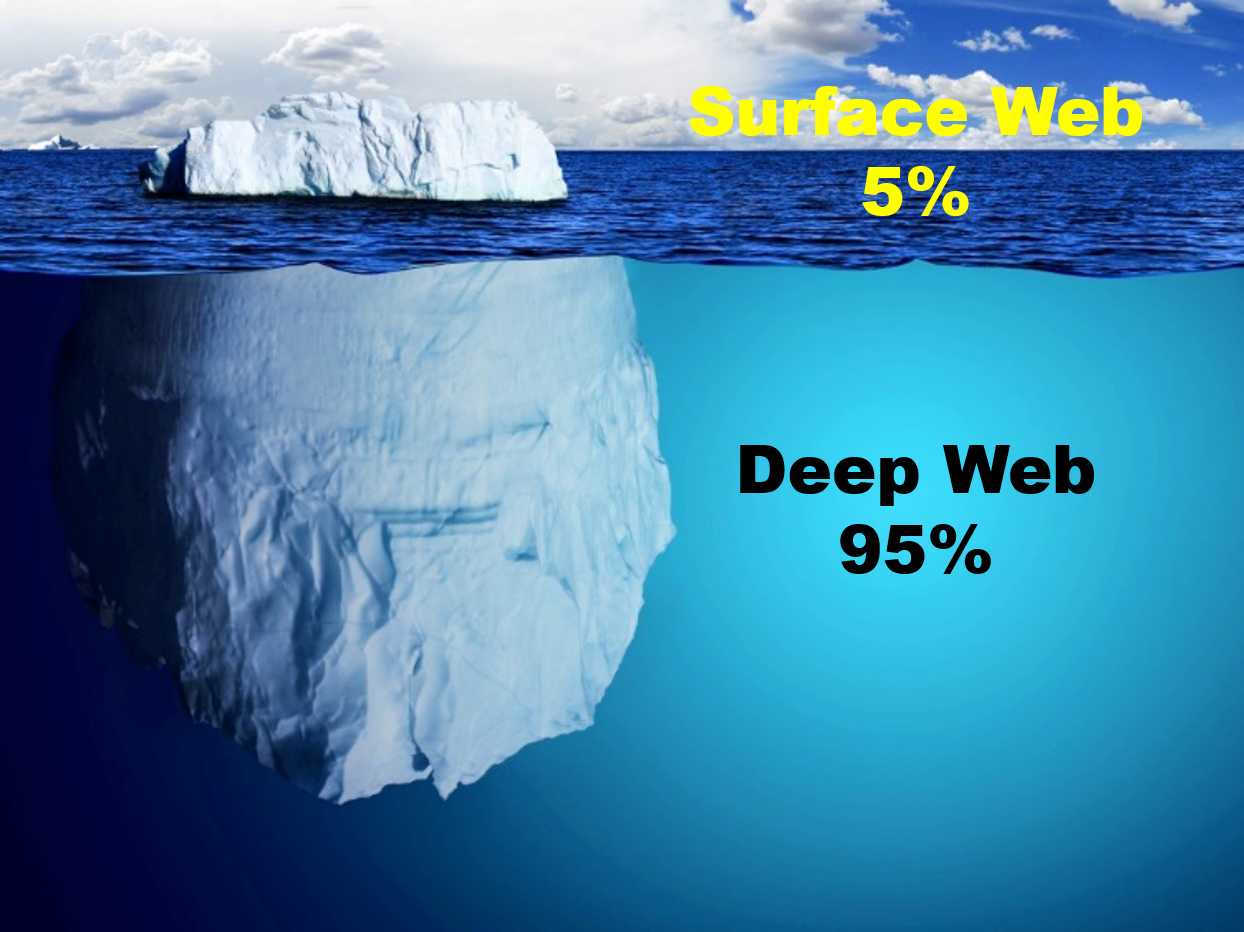 Savedev Blog: Surface Web, Deep Web e Dark Web