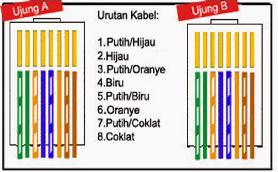 Fungsi Tang Crimping Jaringan ~ Rudi hartawan X TKJ 1 SMK SWADHIPA 2NATAR