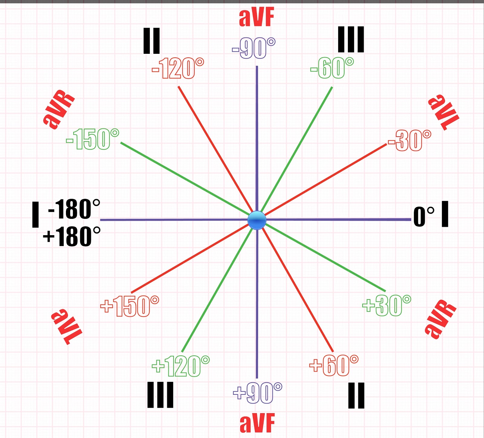 ECG Educator Blog Cardiac Axis Made Easy