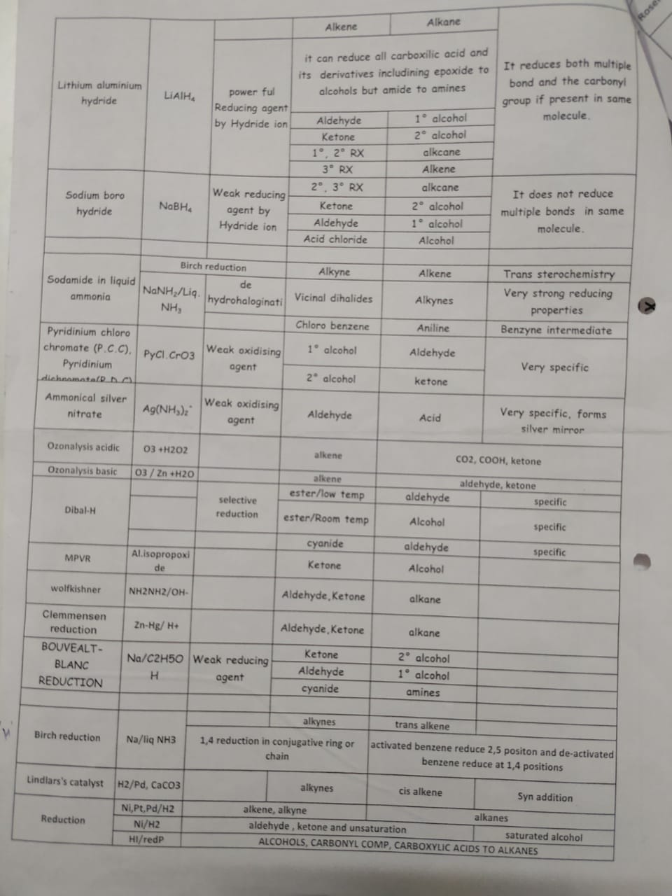 PLRCHEMISTRY4IIT-JEE/NEET: all organic reagents and their functioning ...