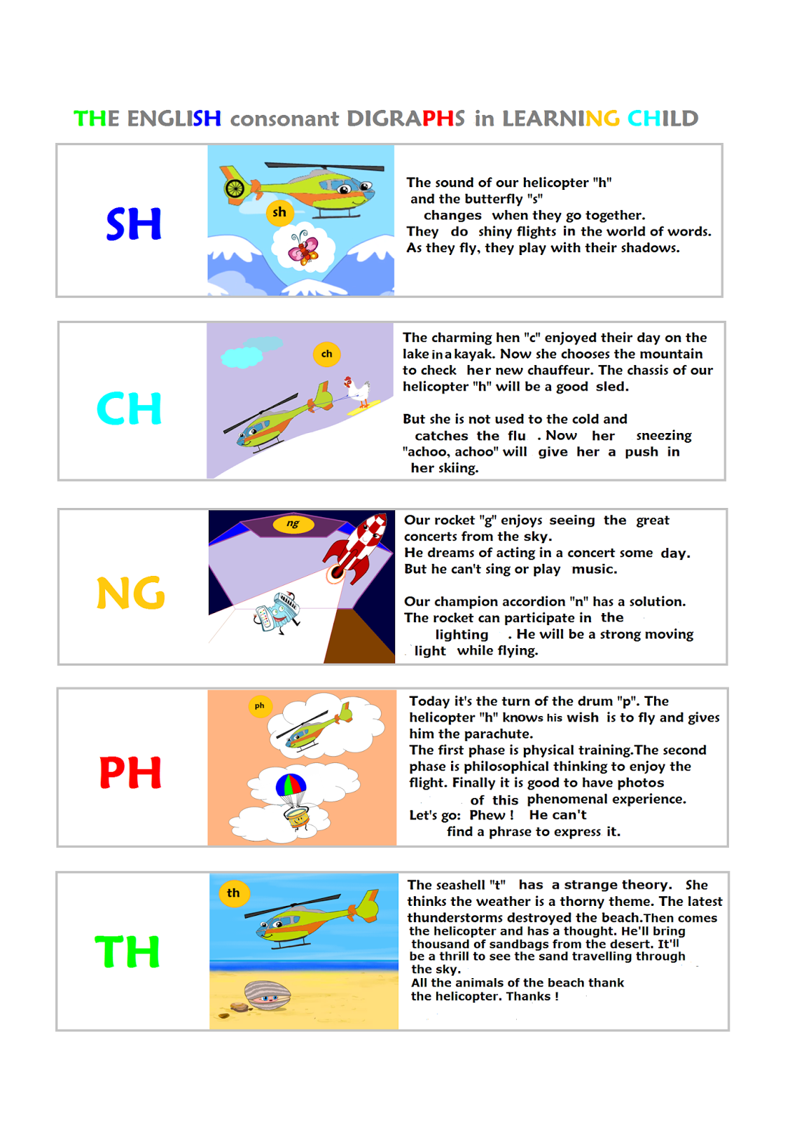 .: THe EngliSH consonant digraPHs in learniNG CHild