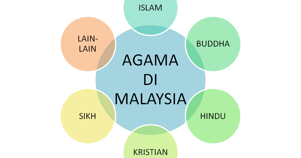 Prinsip Prinsip Penting Dalam Ajaran Pelbagai Agama Pengenalan Topik