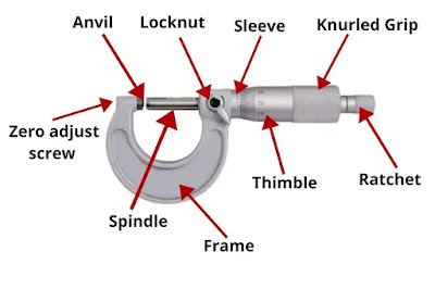 Micrometer - Parts, Types, Working and Applications