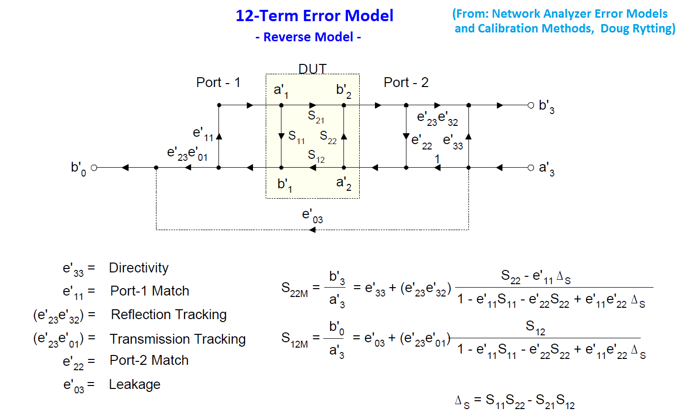 K6JCA: VNA: Notes on the 12-Term Error Model
