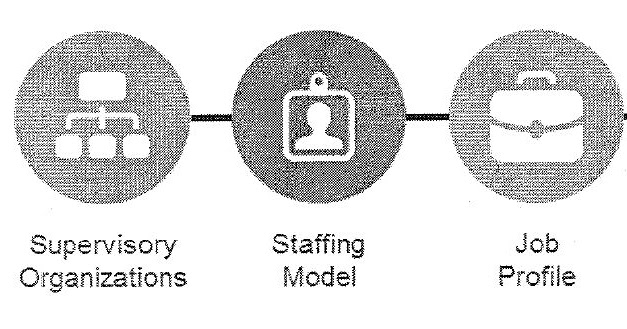 learningworkday: Core Concepts in Workday
