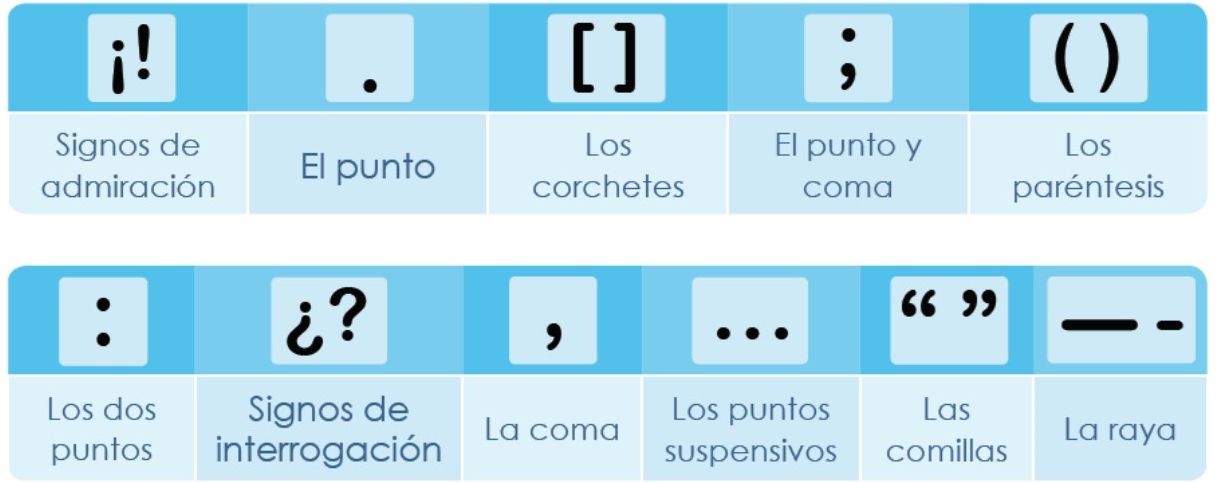 Aula Virtual Tercer grado: LENGUA CASTELLANA (signos de puntuación 1) Aula Virtual Tercer grado: LENGUA CASTELLANA (signos de puntuación 1)