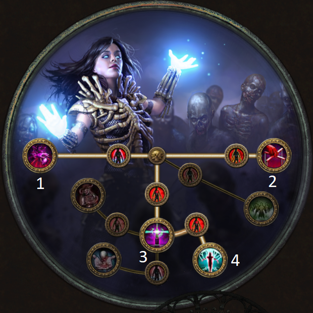 POE Build The Dancing Duo Juggernaut In This Week