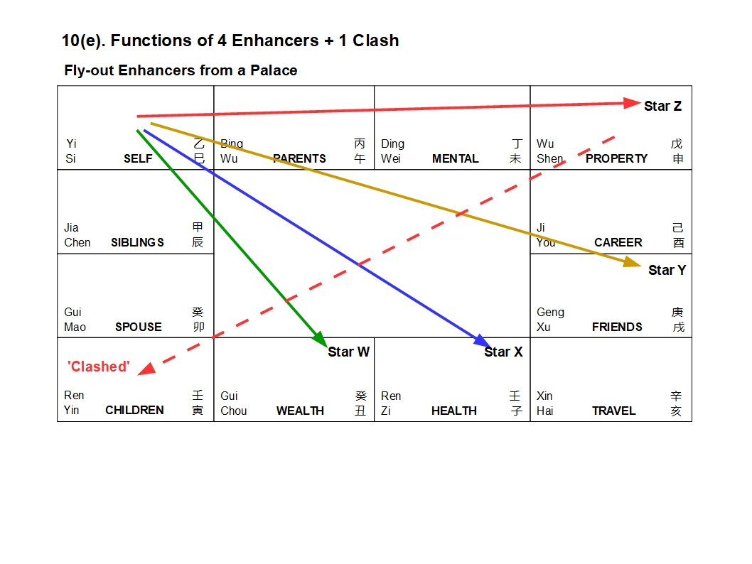 Quantum Metaphysics of Destiny Science***** ZWDS Four Enhancers Flying ...