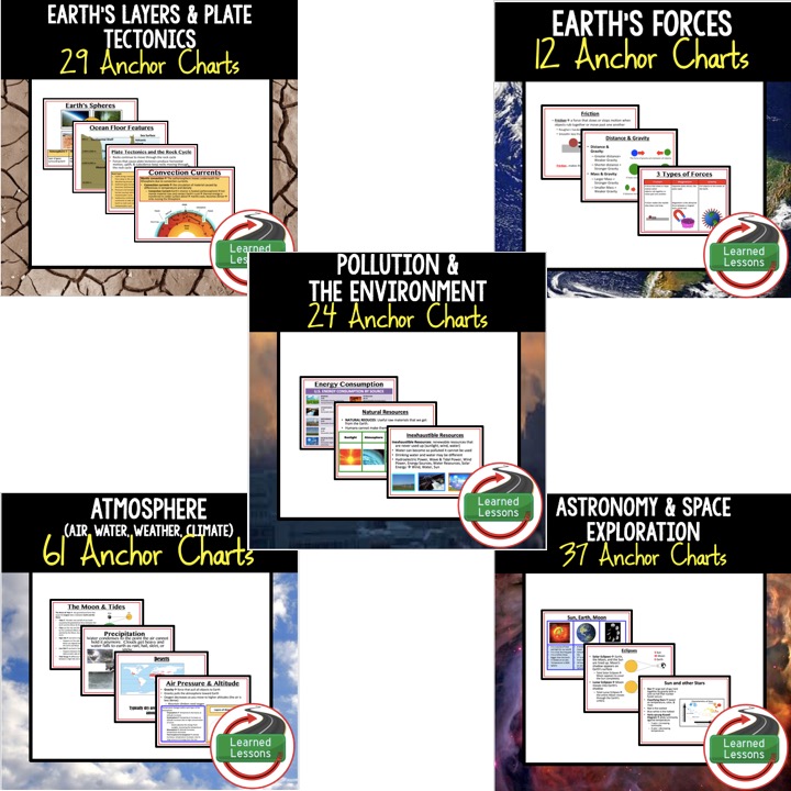 EARTH SCIENCE MEGA BUNDLE, Earth Science Curriculum, Anchor Charts ...