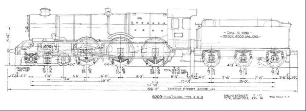 Steam Memories: The GWR Kings