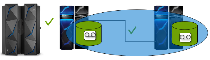 Dell EMC DLm 5.1 Moves Tape and Disk Data Synchronously Into the Future ...