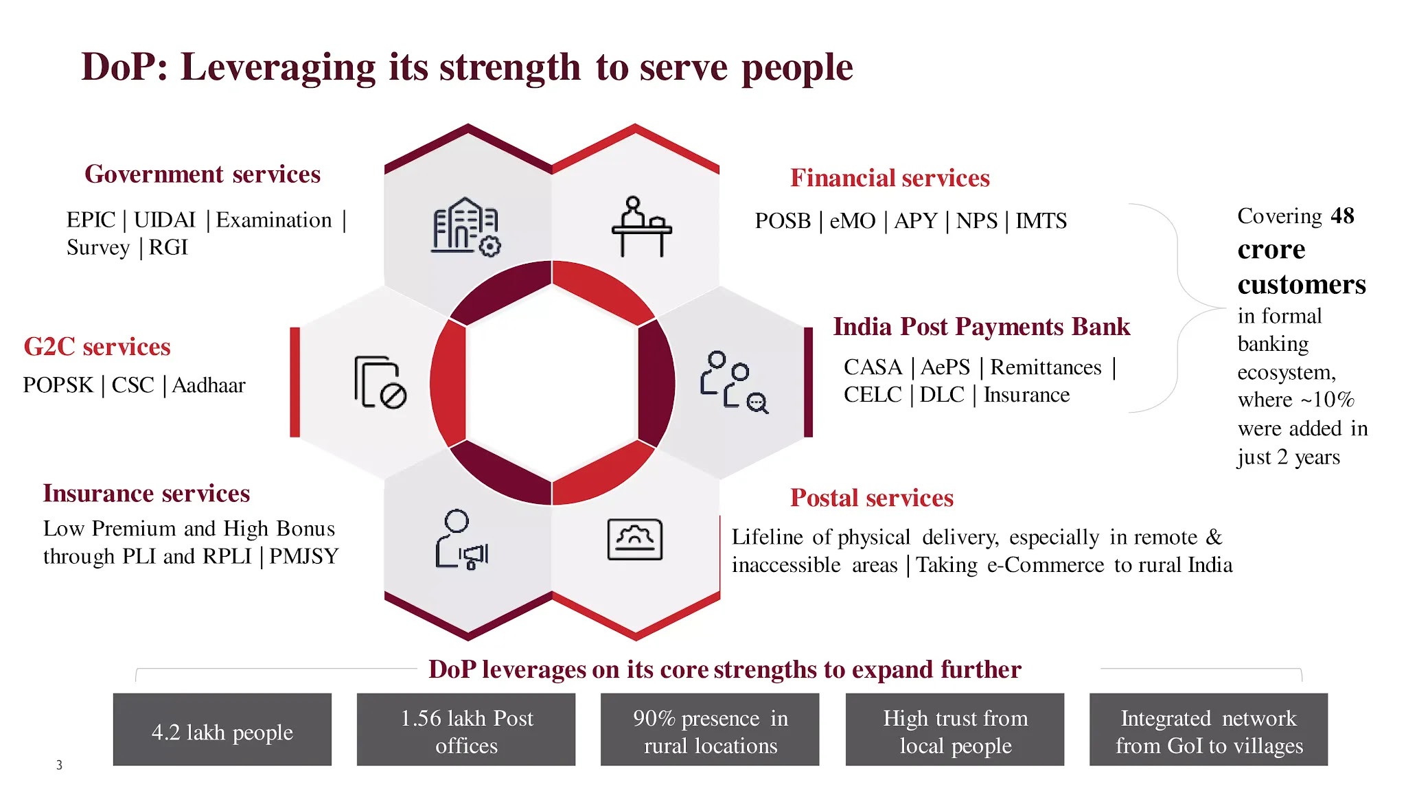 IPPB Updated Finacle Commands List | IPPB Finacle Menu List | Latest ...