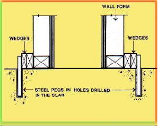 Metode Pelaksanaan Pekerjaan Dinding (Shear Wall)