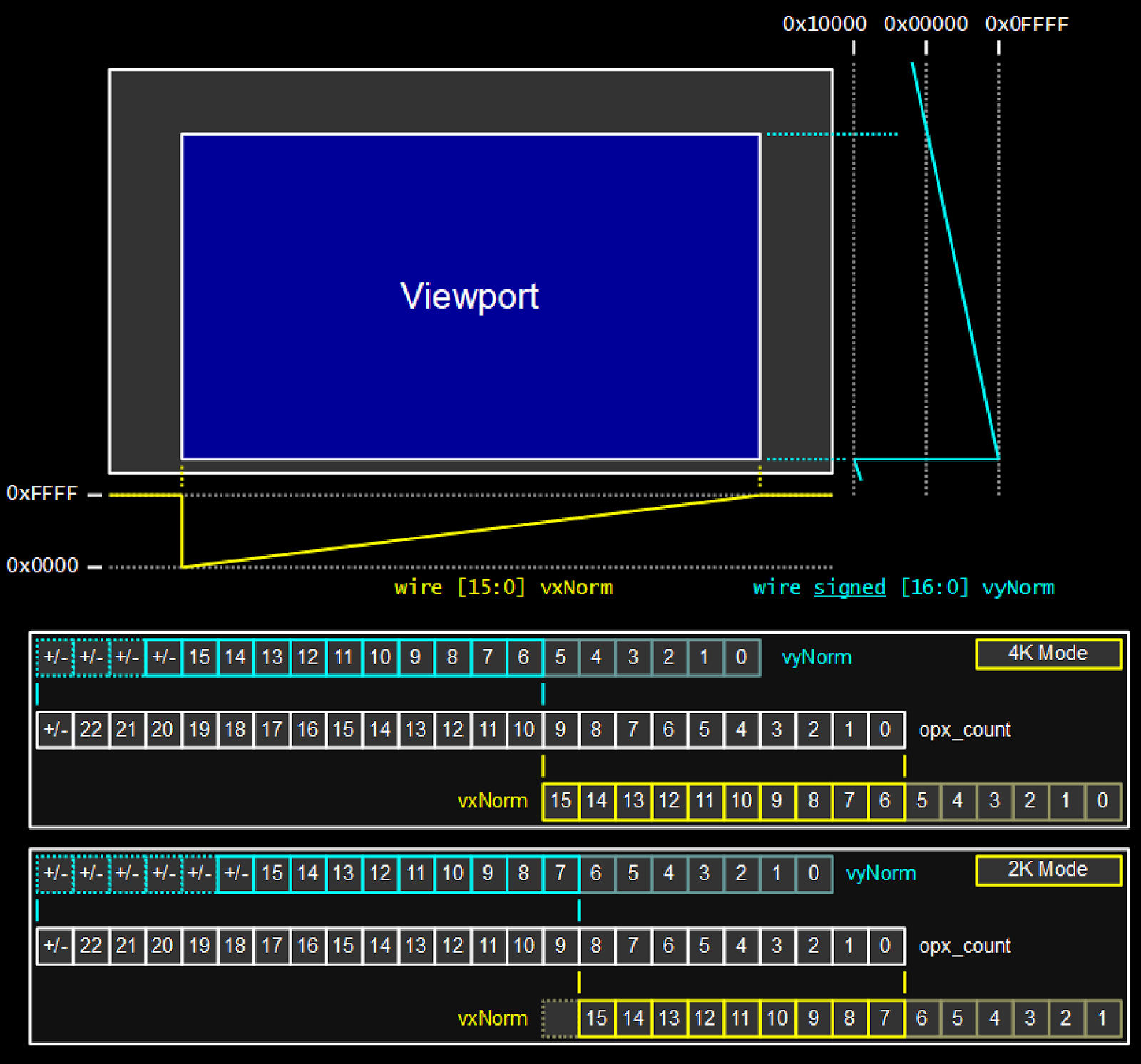 Shane Colton: Full-Speed CMV12000 Subsampled Readout: 1440fps 1080p