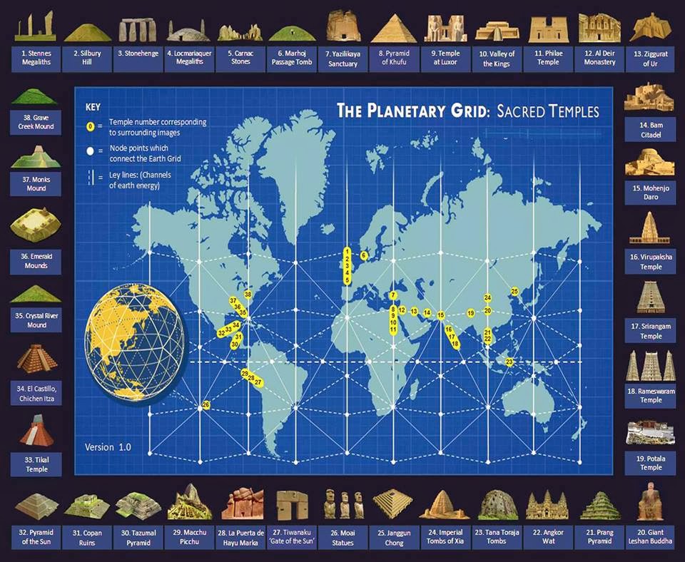 DECODINGHINDUISM.COM: PLANATARY EARTH GRID AND SACRED TEMPLES.