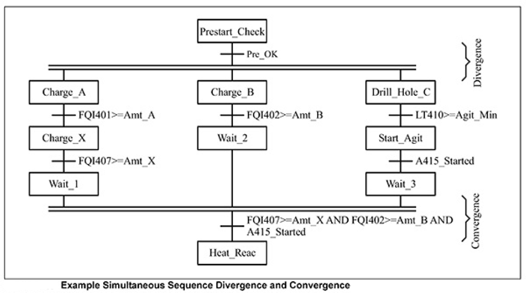 Introduction to sequential function chart (SFC)