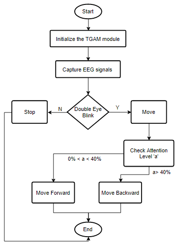 FYP 1 UNIKL BMI: Week 10 (FYP 1 )