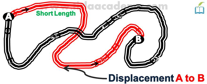 GLOSSARY OF PHYSICS : Definitions, Pictures & Symbols (PART-1)