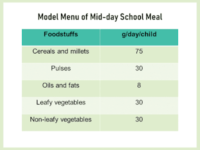 Mid Day Meal Programme & Mid-day Meal Scheme