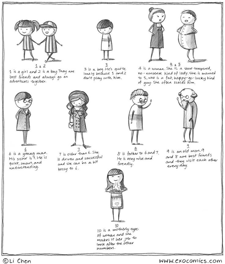 The Synesthesia Tree: Number personification