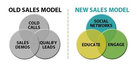 Shake up that Salespot