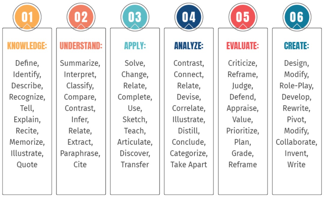 AeU Project Paper: Subjects Studied
