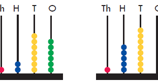 Place Value and Face Value - Maths-Formula