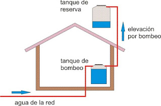 Y esto... cómo lo hago?: BOMBEO DE AGUA AL TANQUE DE RESERVA