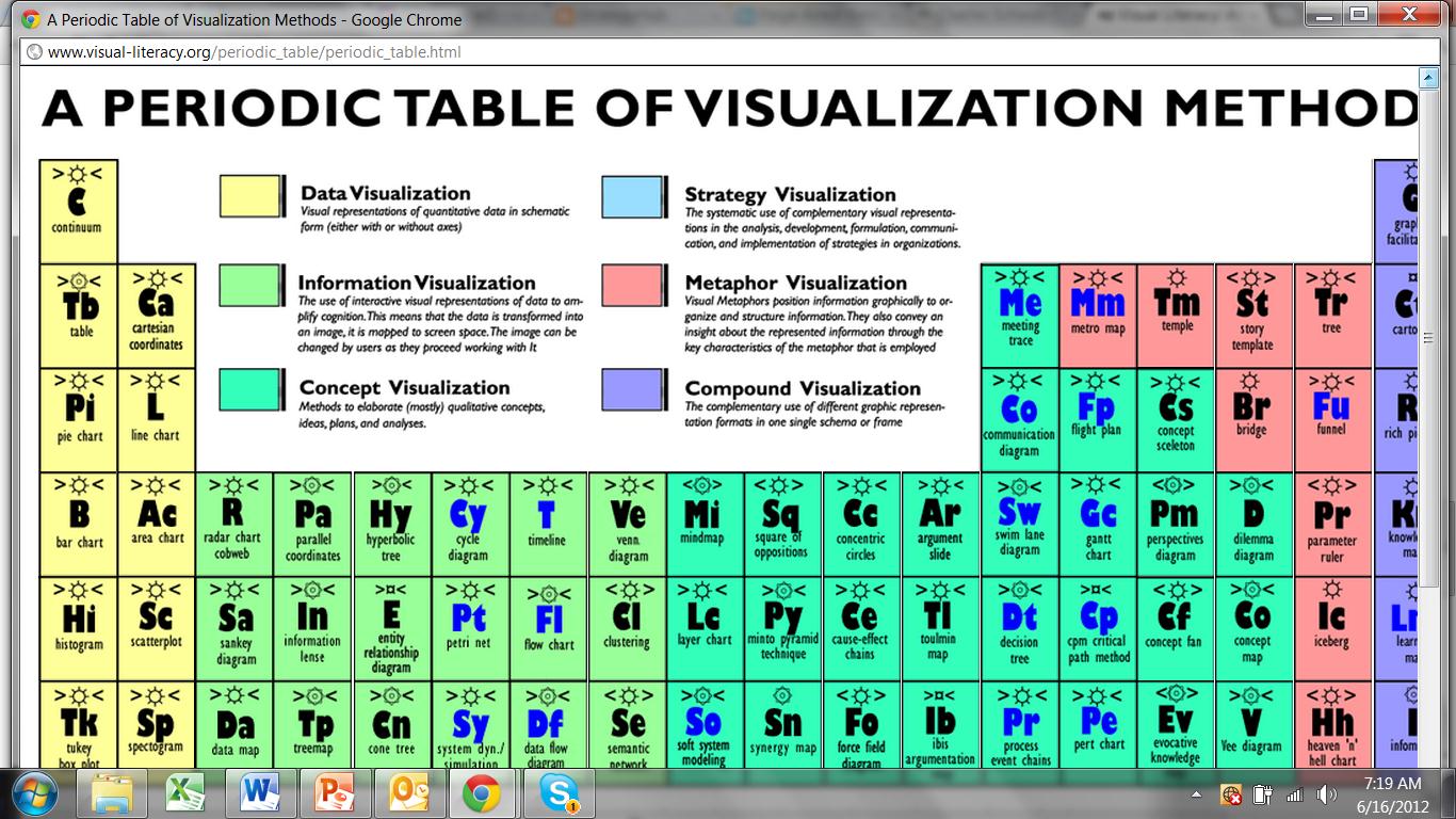 Management&Business: The meta list of frameworks and visual guides