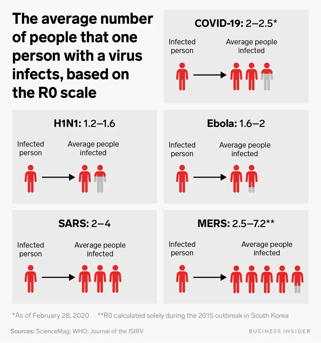 ¿Qué es el R0? su importancia para el seguimiento de epidemias y contagios