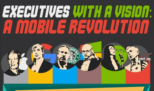 The Mobile Revolution #Infographic - Visualistan