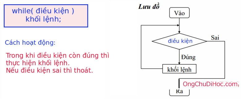 Arduino Bài 6: Cấu trúc vòng lặp while, do-while, for, break, continue ...