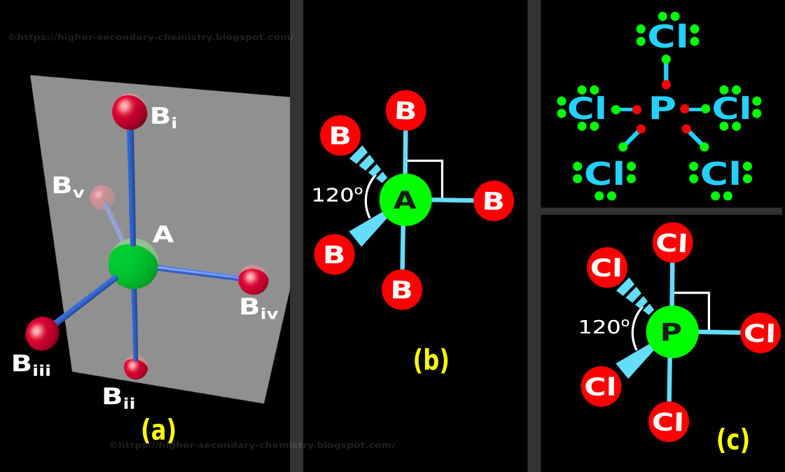 Higher Secondary Chemistry: Chapter 4.15 - The Trigonal Bipyramidal ...