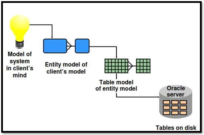 BASIS DATA RELASIONAL (Relational Database) PART 1 - Bahan Ajar Teknik ...
