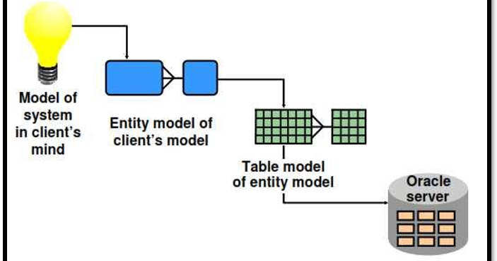 BASIS DATA RELASIONAL (Relational Database) PART 1 - Bahan Ajar Teknik ...