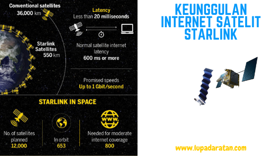 Starlink, Internet Ngebut dari Luar Angkasa ~ Catatan Pencerahan